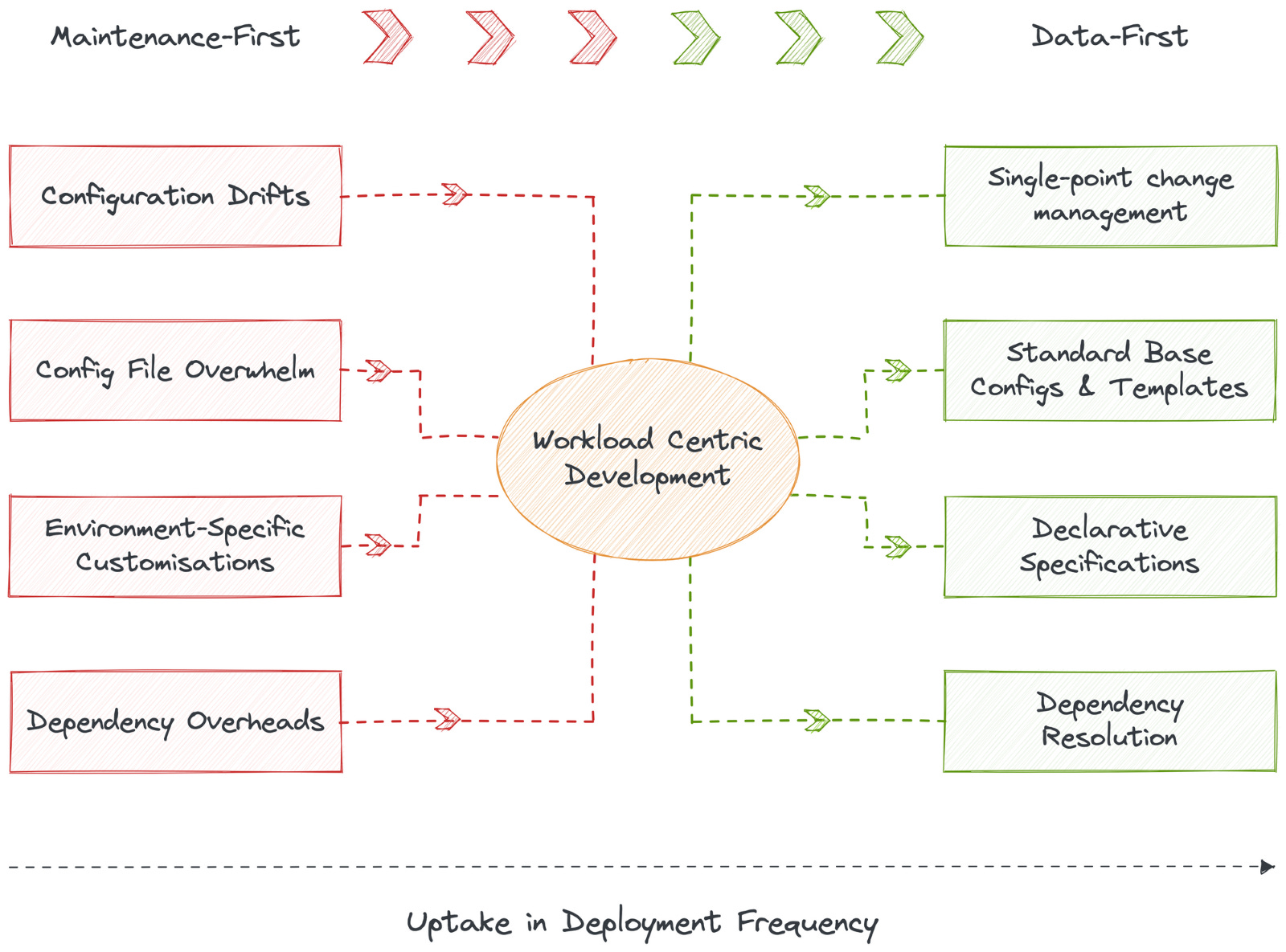 Evolution of the Data Landscape: Fragmented Tools to Unified Interfaces ...
