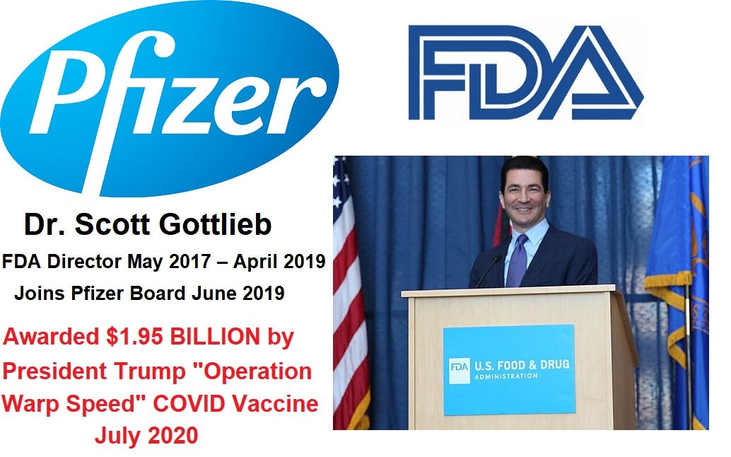 ΗΠΑ: Περισσότερες Αποδείξεις Ότι Το FDA Εργάζεται Για Την Pfizer, Καθώς ...