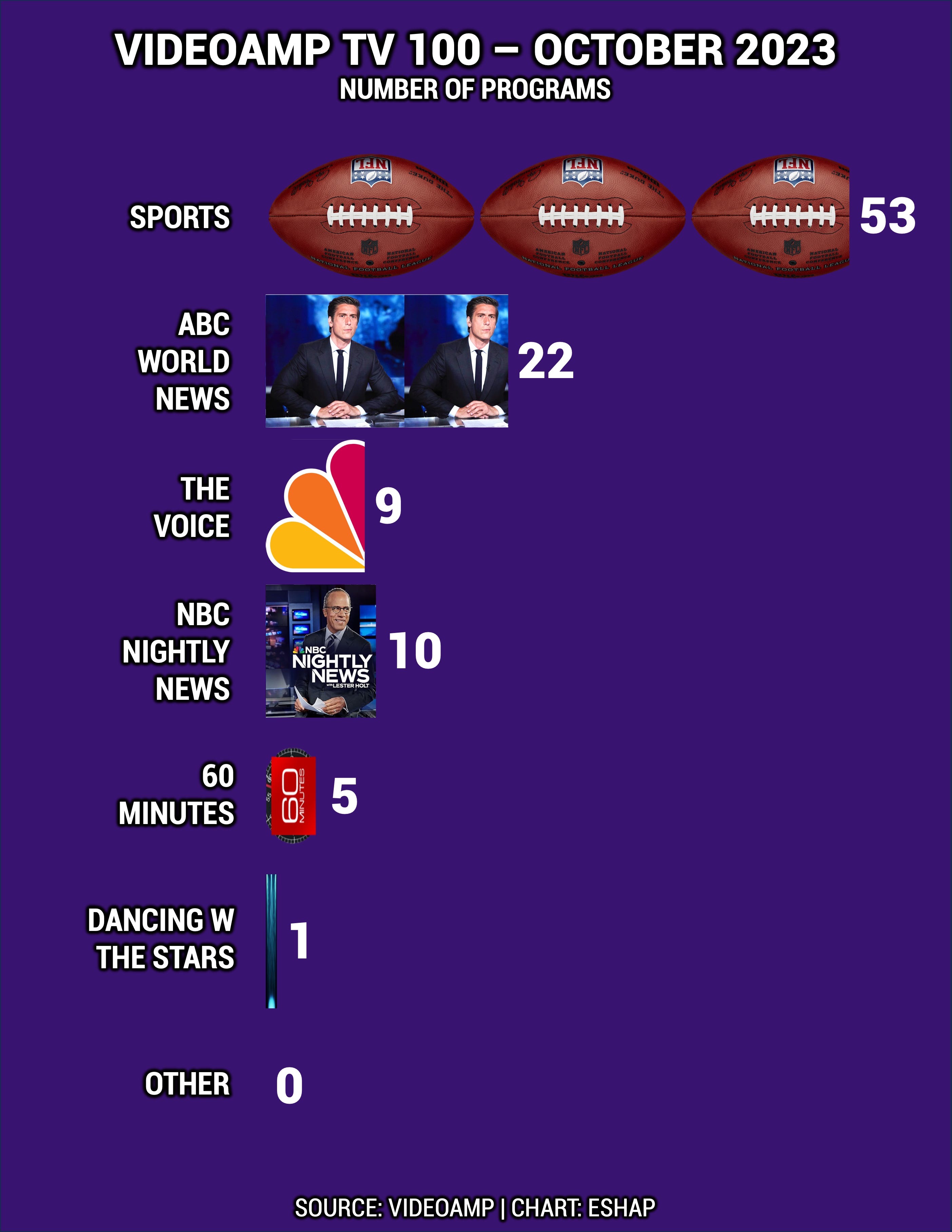 Deep TV - by Evan Shapiro - Media War & Peace