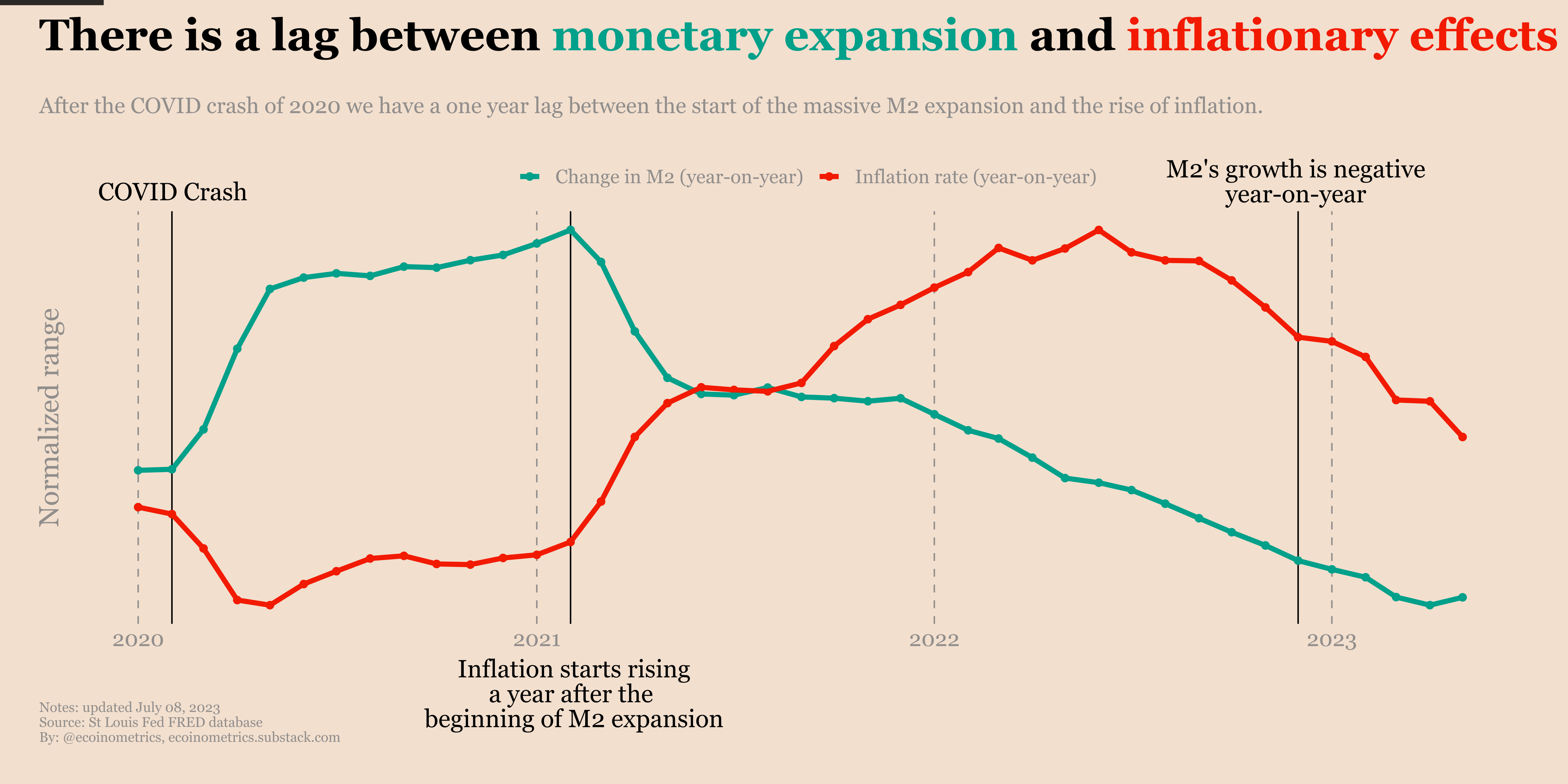 Ecoinometrics - Bitcoin as a hedge against debasement