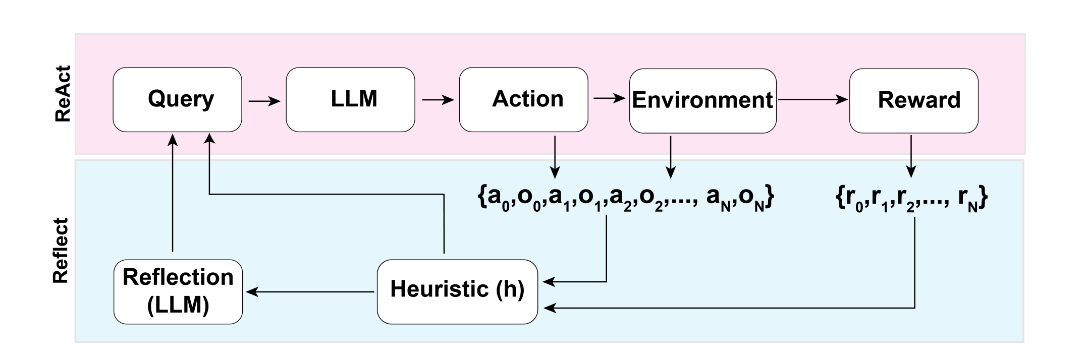 LLM Chronicles #2: How To Leverage Emergent Abilities Of LLMs