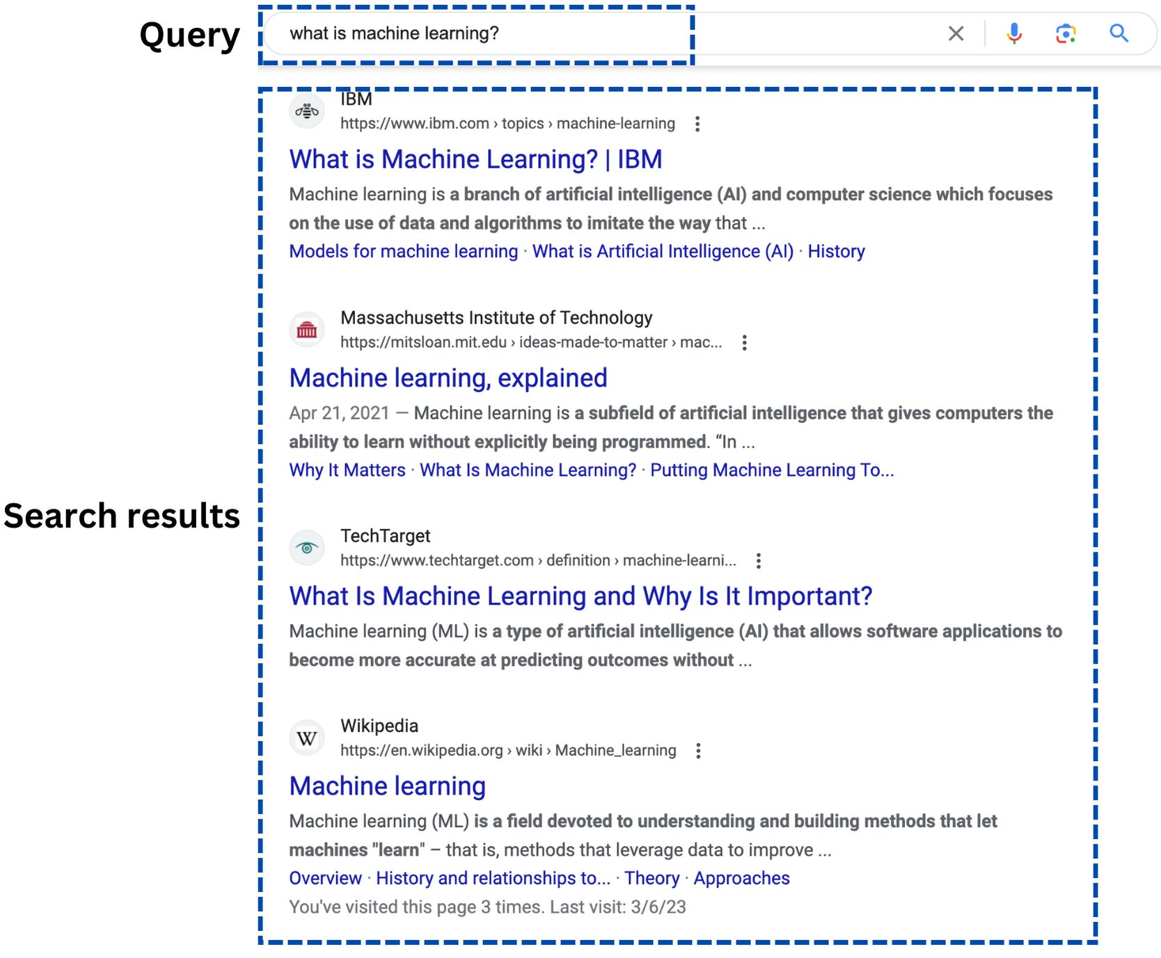Deep Dive: All the Ranking Metrics for Recommender Systems Explained!