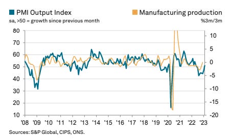 Breaking down February Manufacturing PMI - MacroVisor
