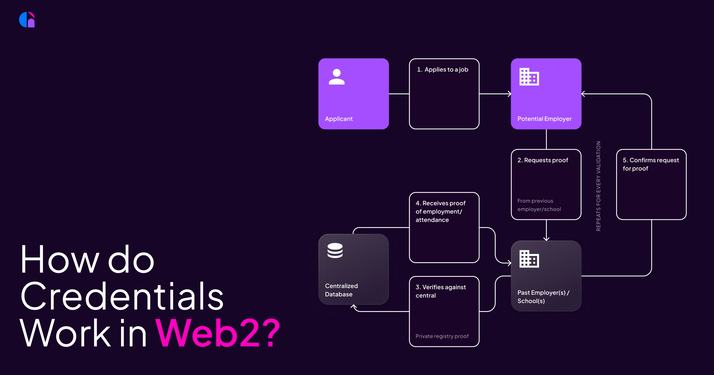 The Gateway Credential Standard - Gateway’s Newsletter