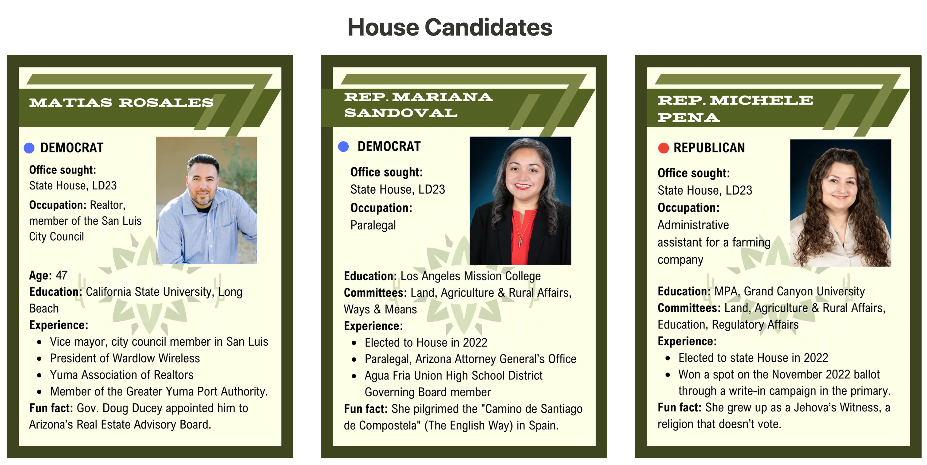 Candidate Cards: Legislative District 23