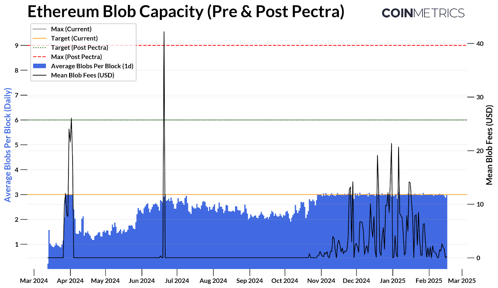 The Evolving Relationship Between Ethereum and Its Layer-2s