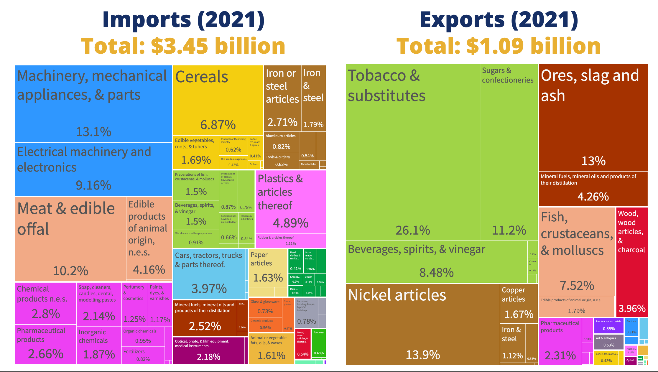 Cuba's Economic Makeover 🇨🇺 - by Jadrian Wooten