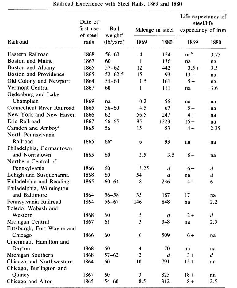 The Rise of Steel, Part II - by Brian Potter