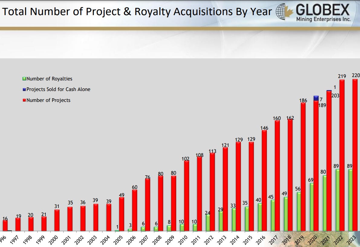 Globex Mining Enterprises: Great business, great CEO and extremely low valuation
