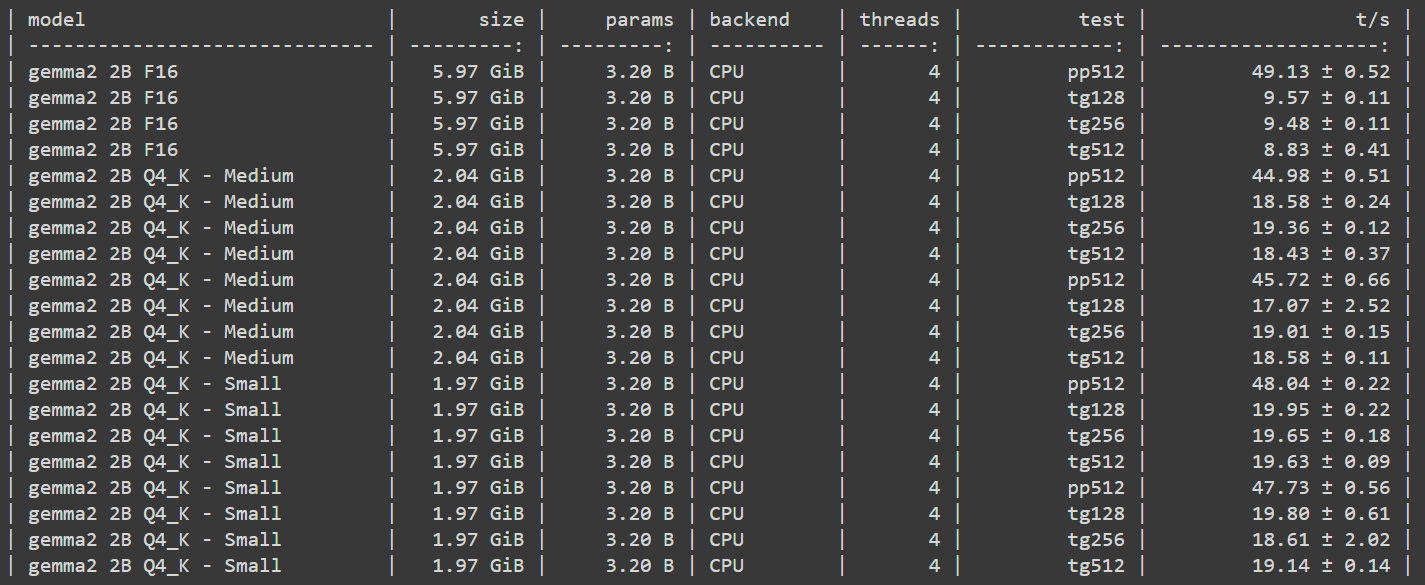 GGUF Quantization with Imatrix and K-Quantization to Run LLMs on Your CPU