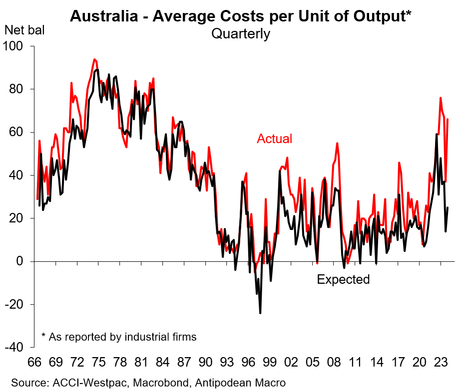 Only Charts - Antipodean Macro