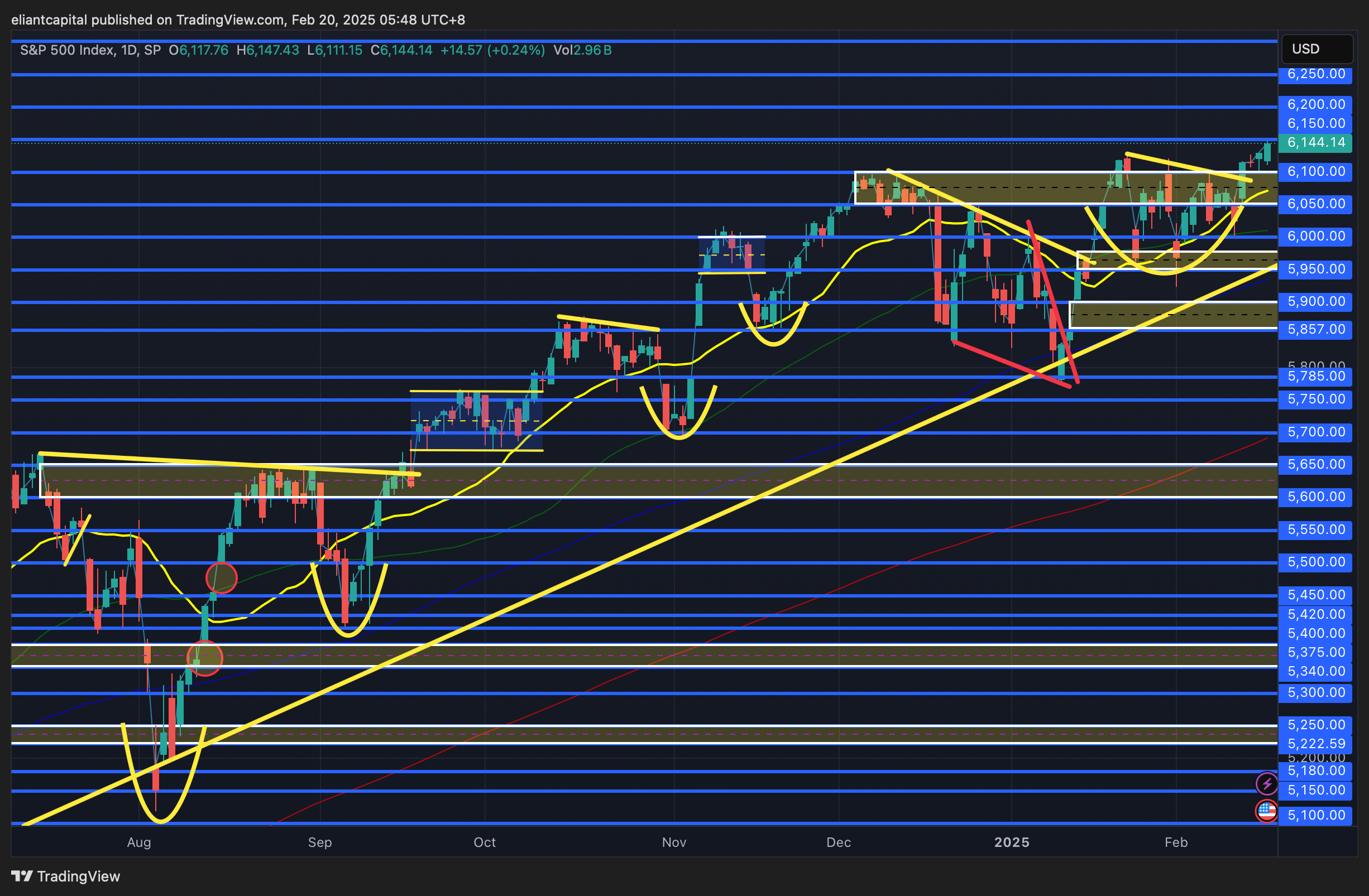 Slow Grind - Eliant’s Exploits