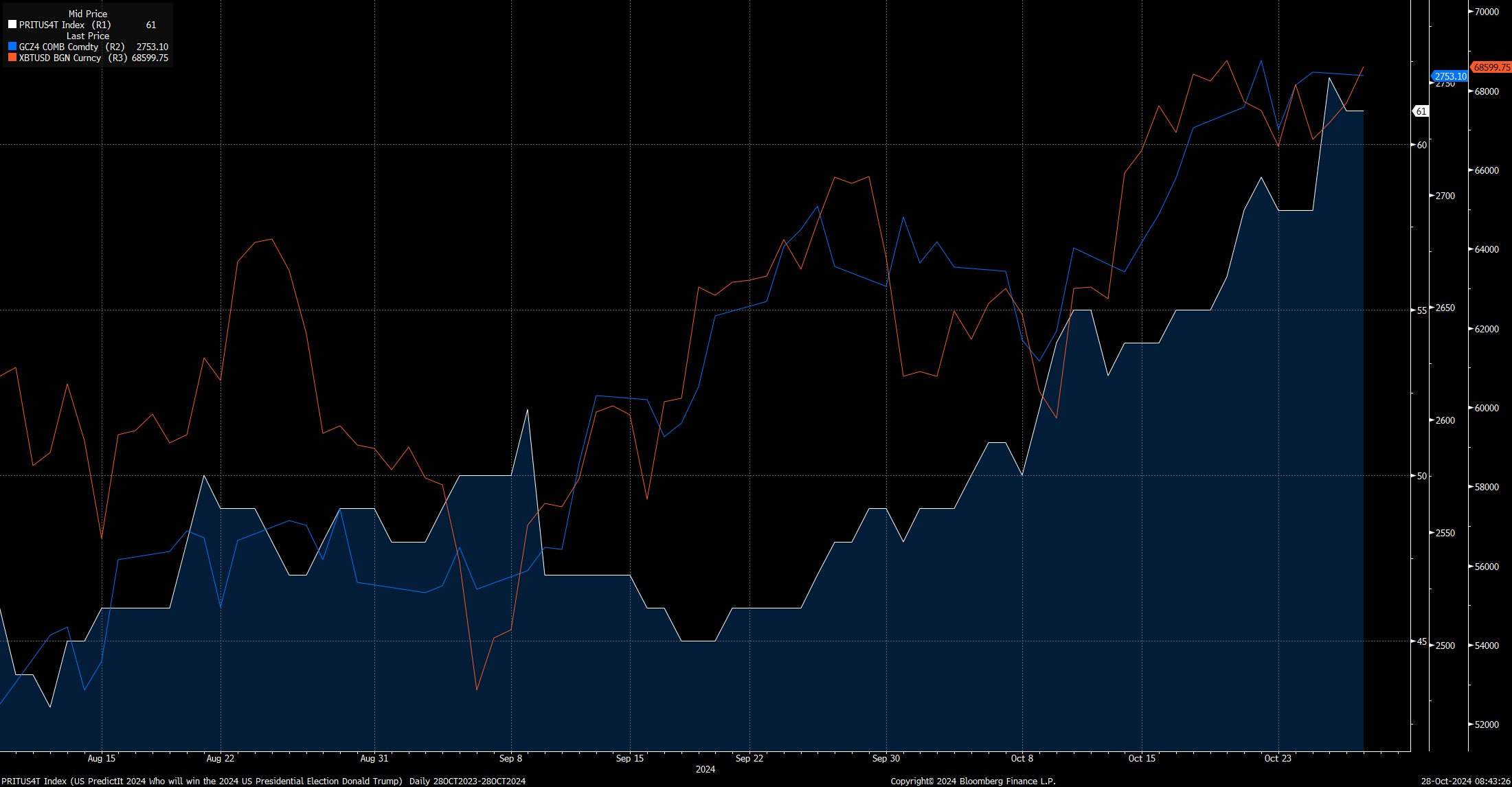 Alpha Report Path Dependency And Macro Flows