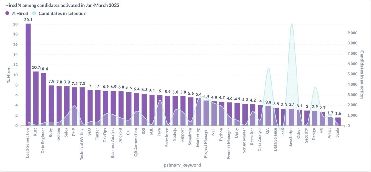 Rust краще за Scala? - by Max Ischenko - Блог Джина