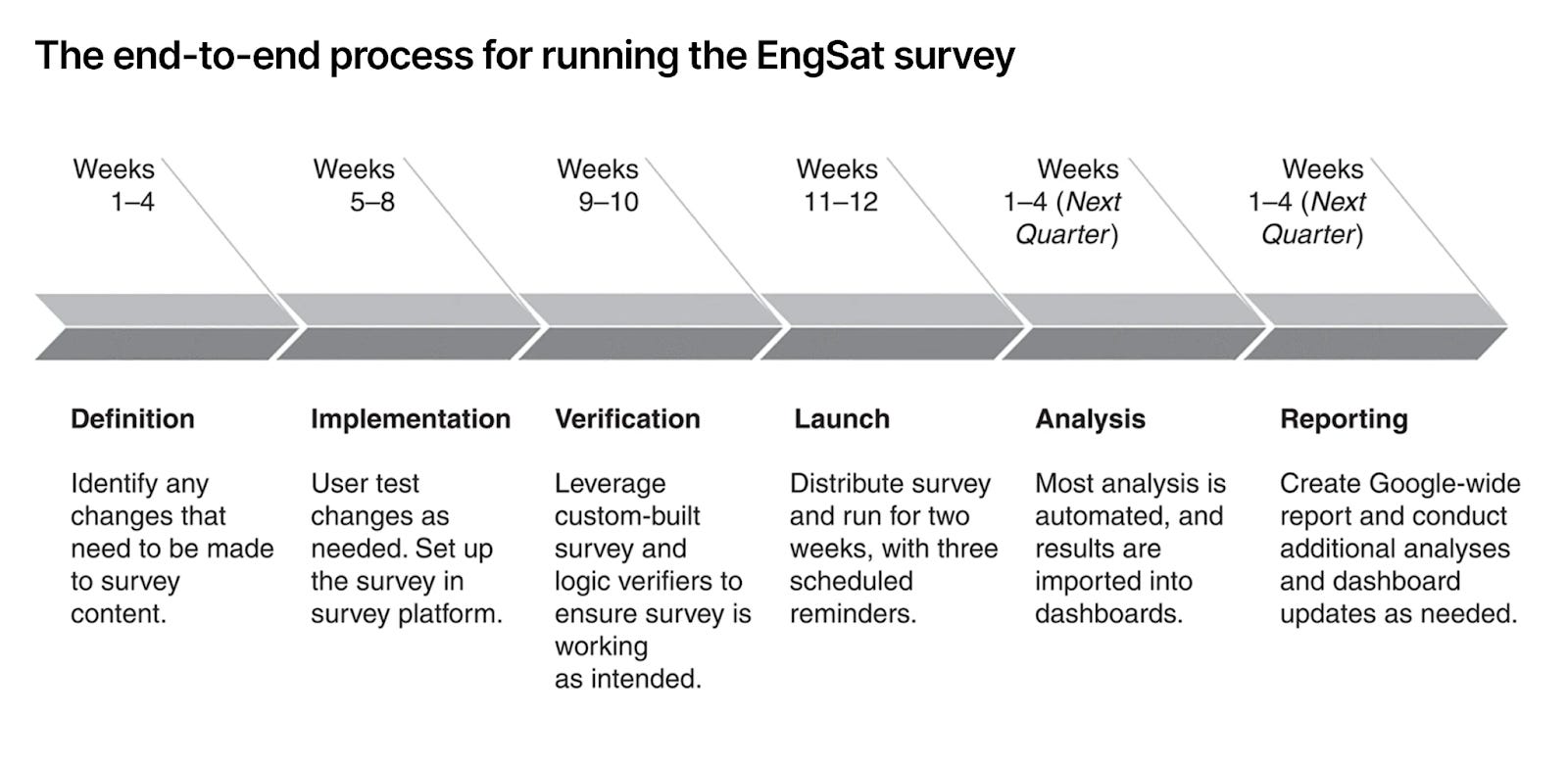 Measuring Developer Experience at Google - by Abi Noda