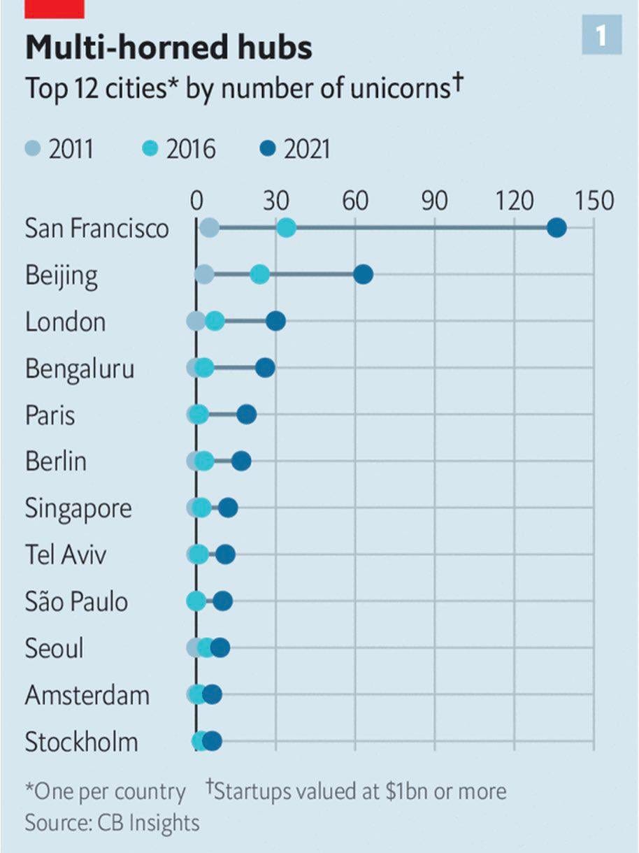 Venture Capital Performance - by Andrew Sarna