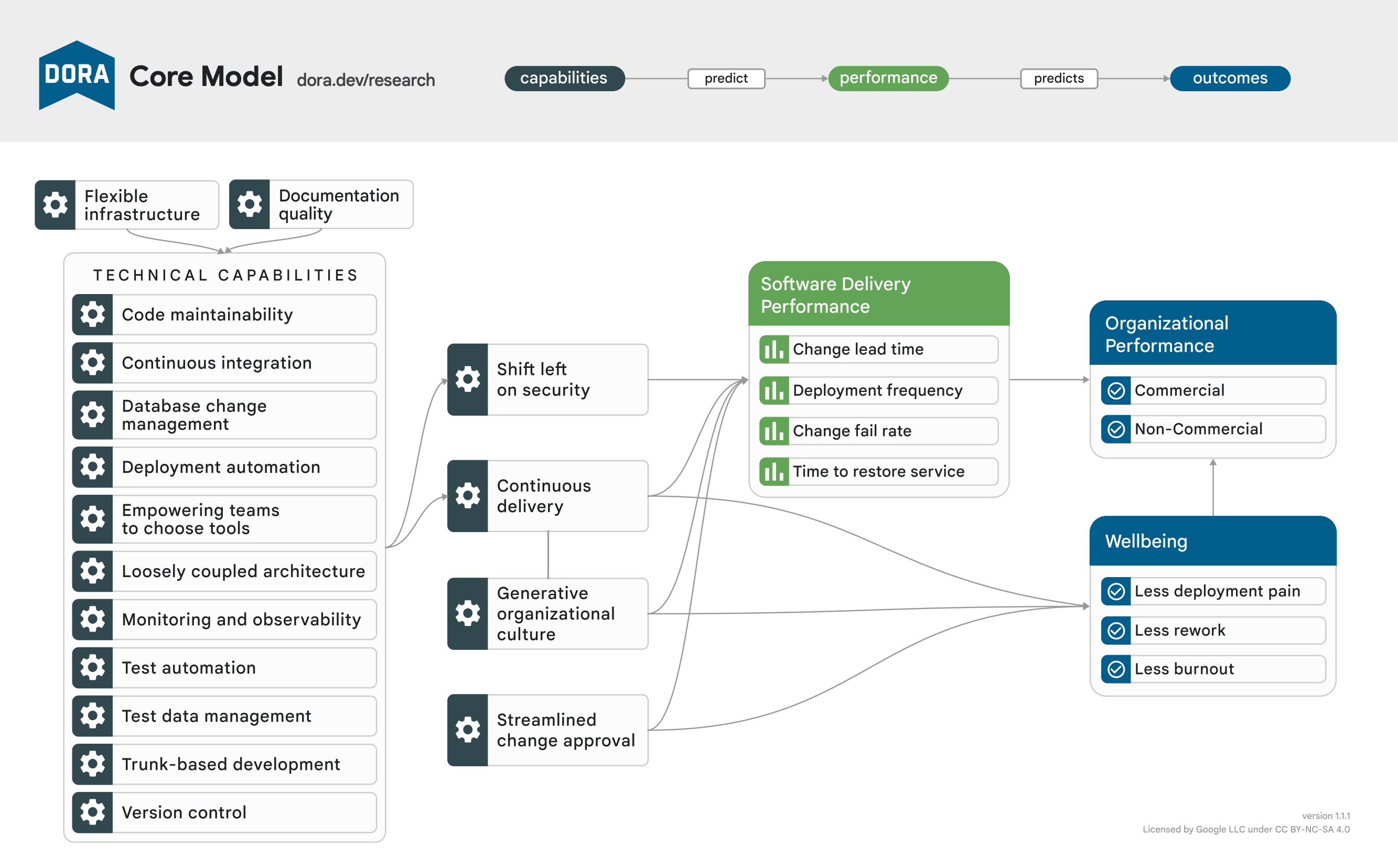 2023 DORA Report - by Abi Noda - Engineering Enablement