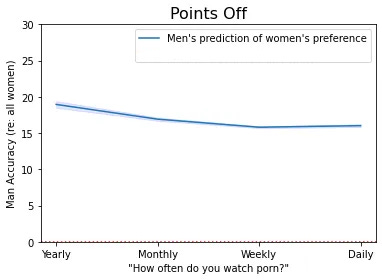 Is Porn Misleading Men? - by Aella - Knowingless