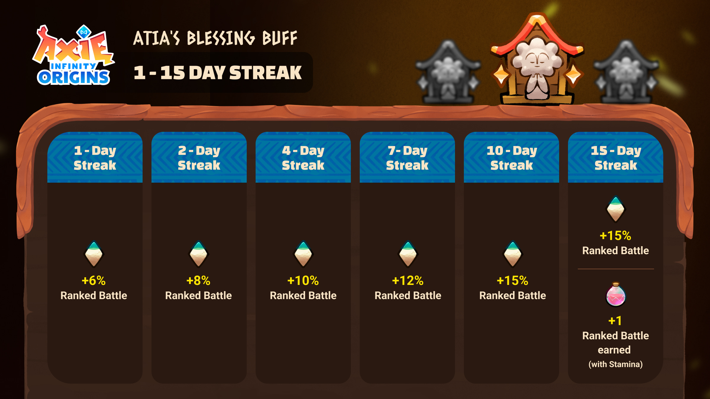 Introducing: Atia's Blessing! - by Axie Infinity