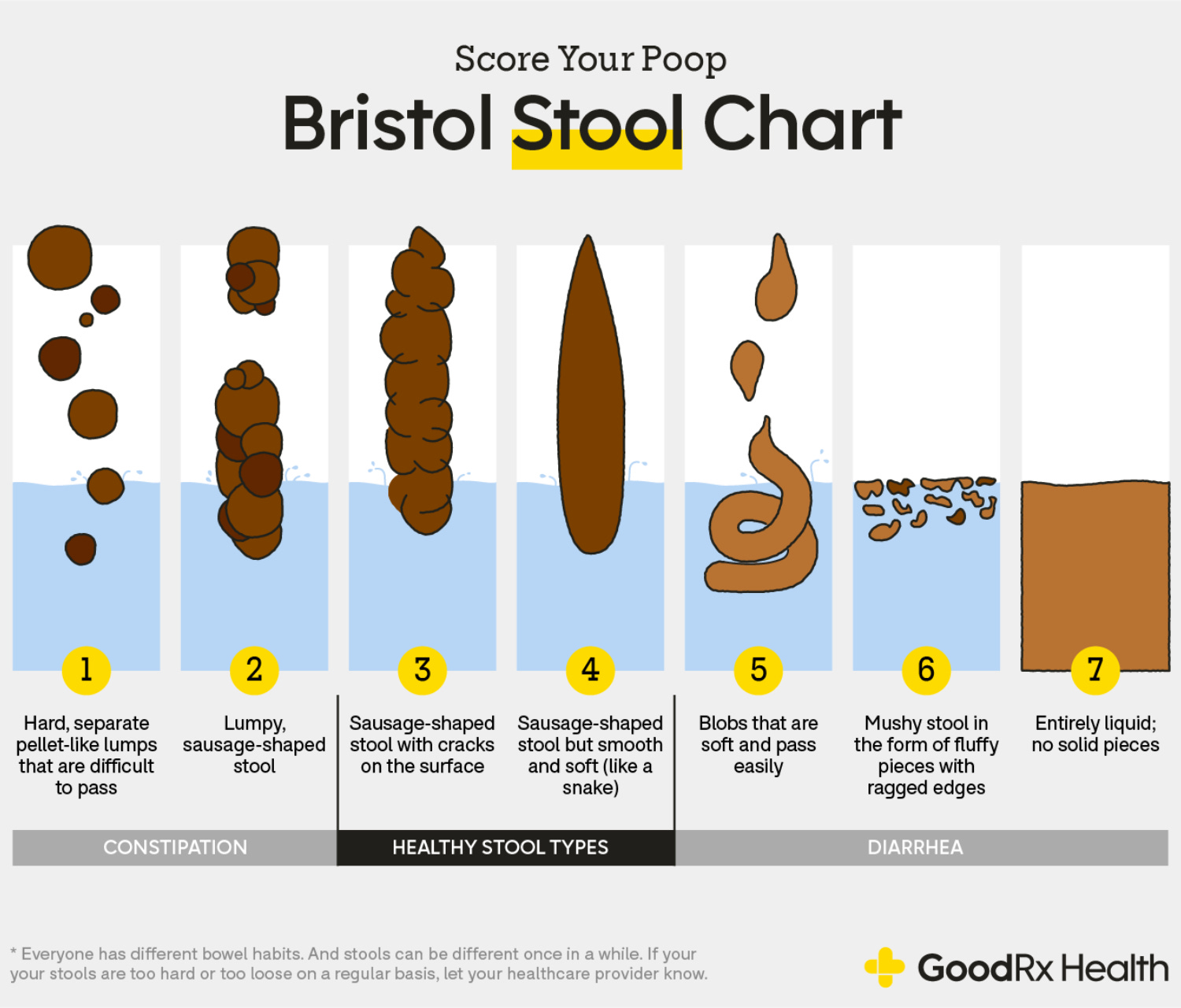 What kind of Poo 💩 are You? - by Loo - FLUSH Newsletter
