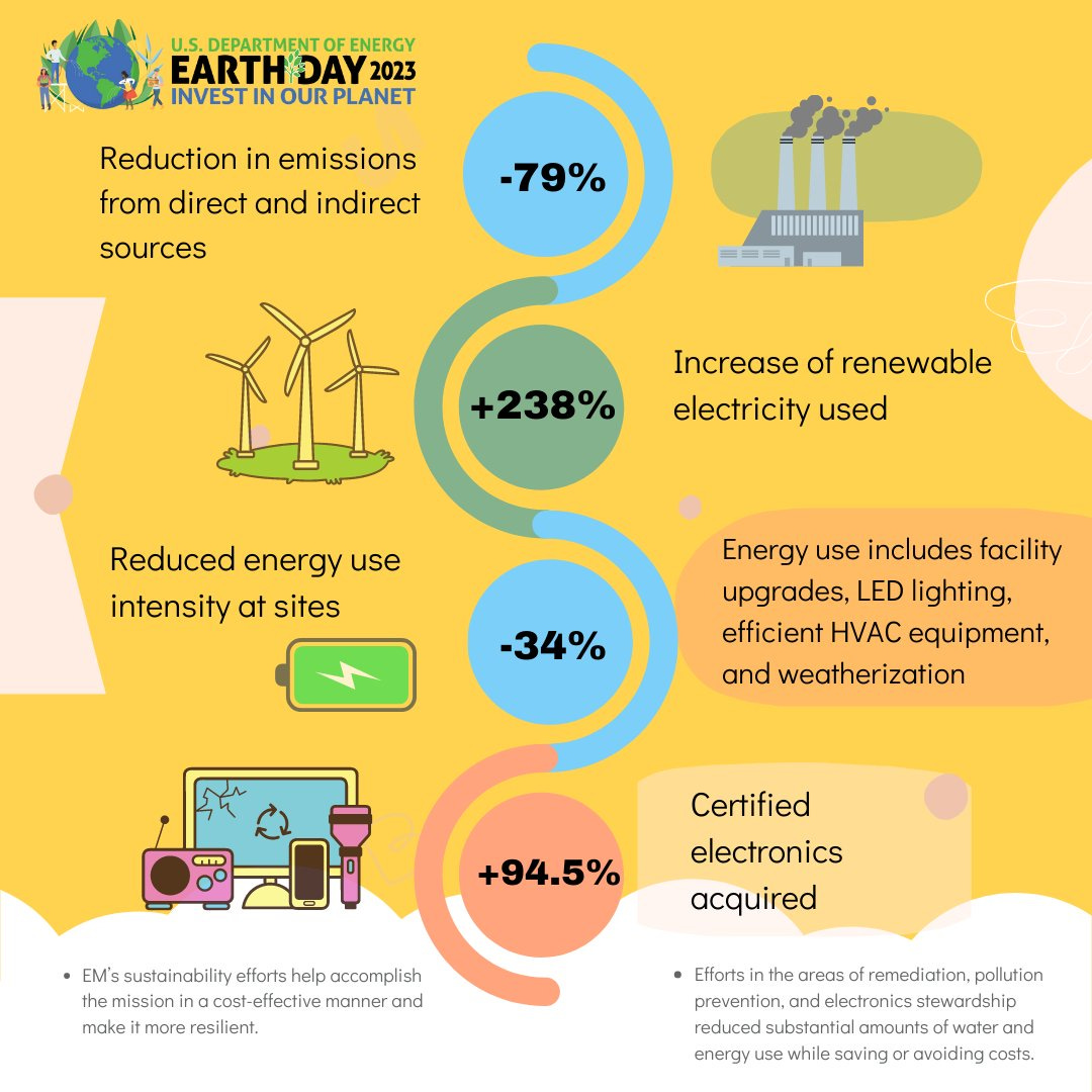 How Earth Day Campaign Aesthetics are Inspiring a Sustainable Future