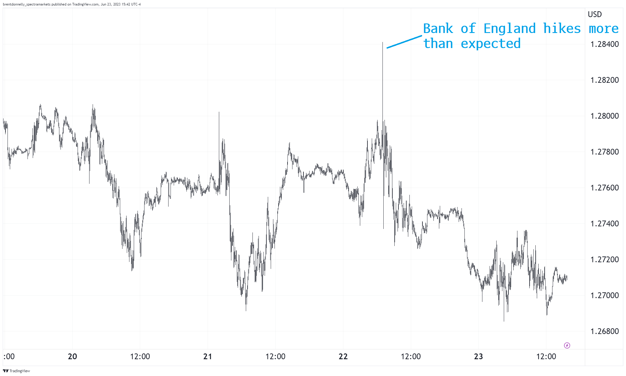 Friday Speedrun: June 23, 2023 - by Brent Donnelly