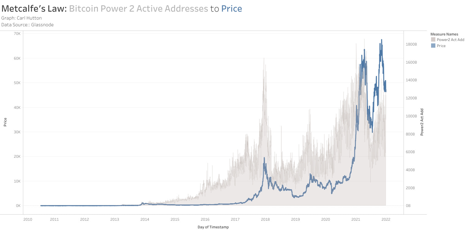 Case Study: A Machine Learning Solution to Bitcoin Valuation