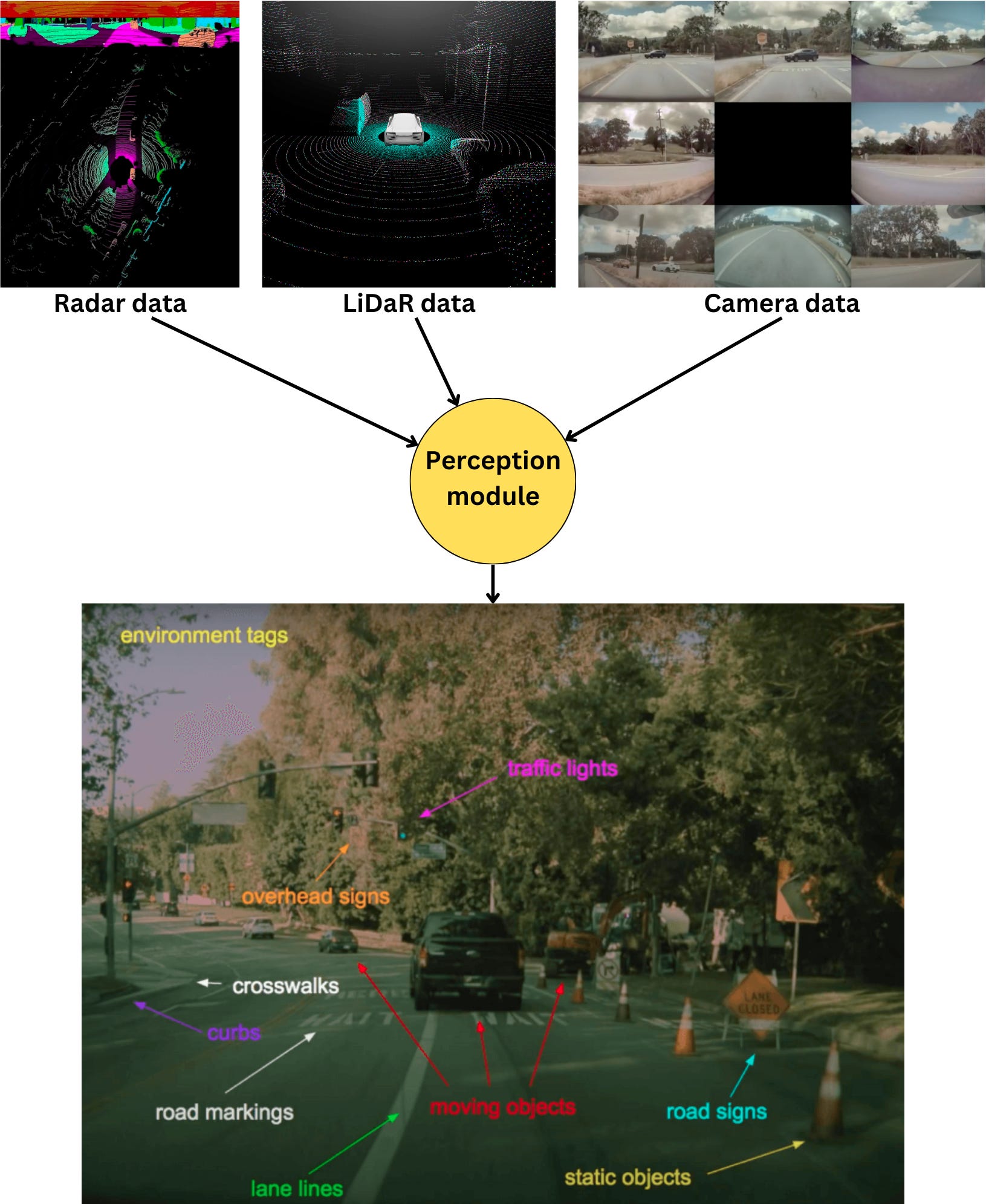 How is AI making Autonomous Driving Possible
