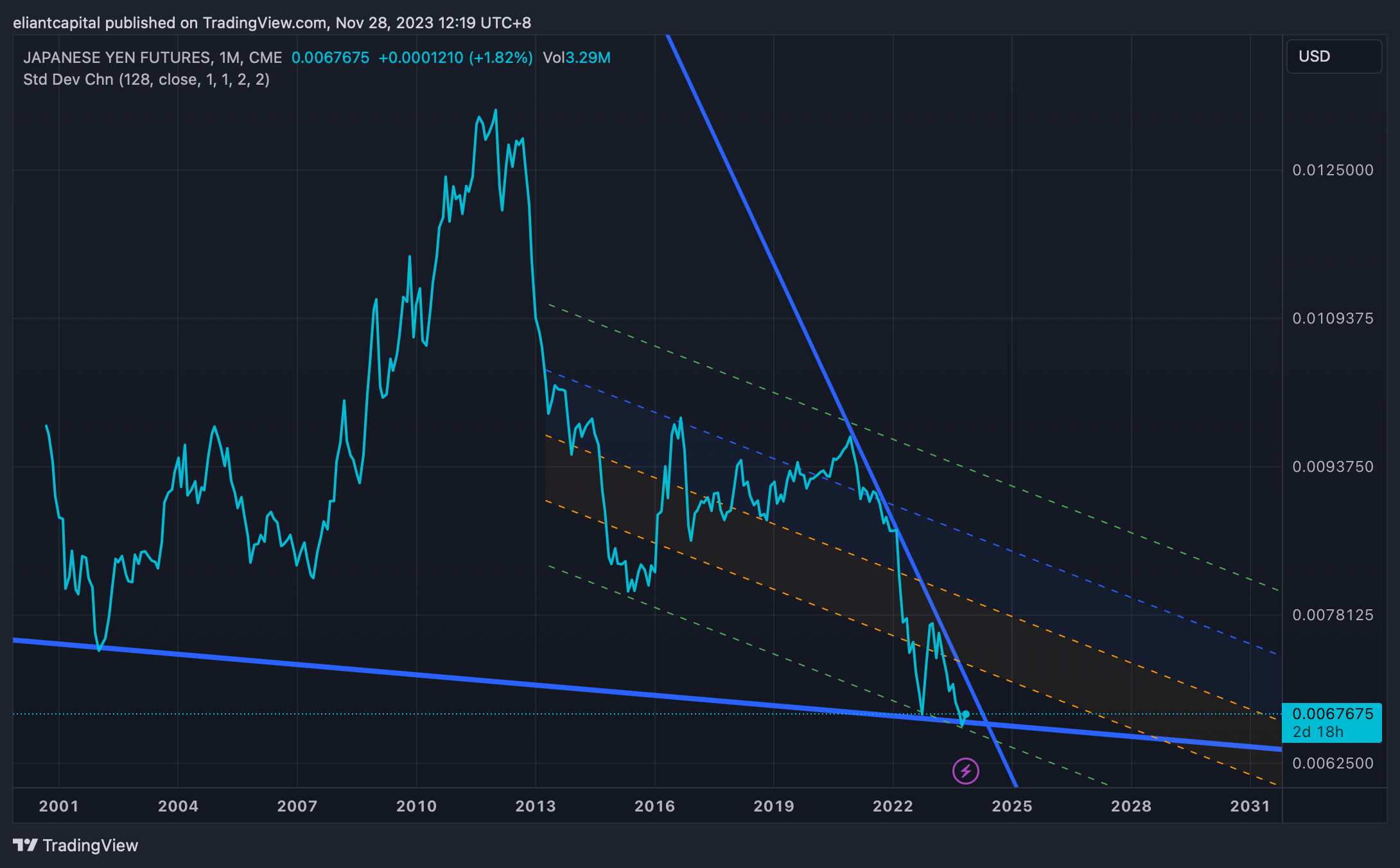 BOJ Tsunami - Eliant’s Exploits
