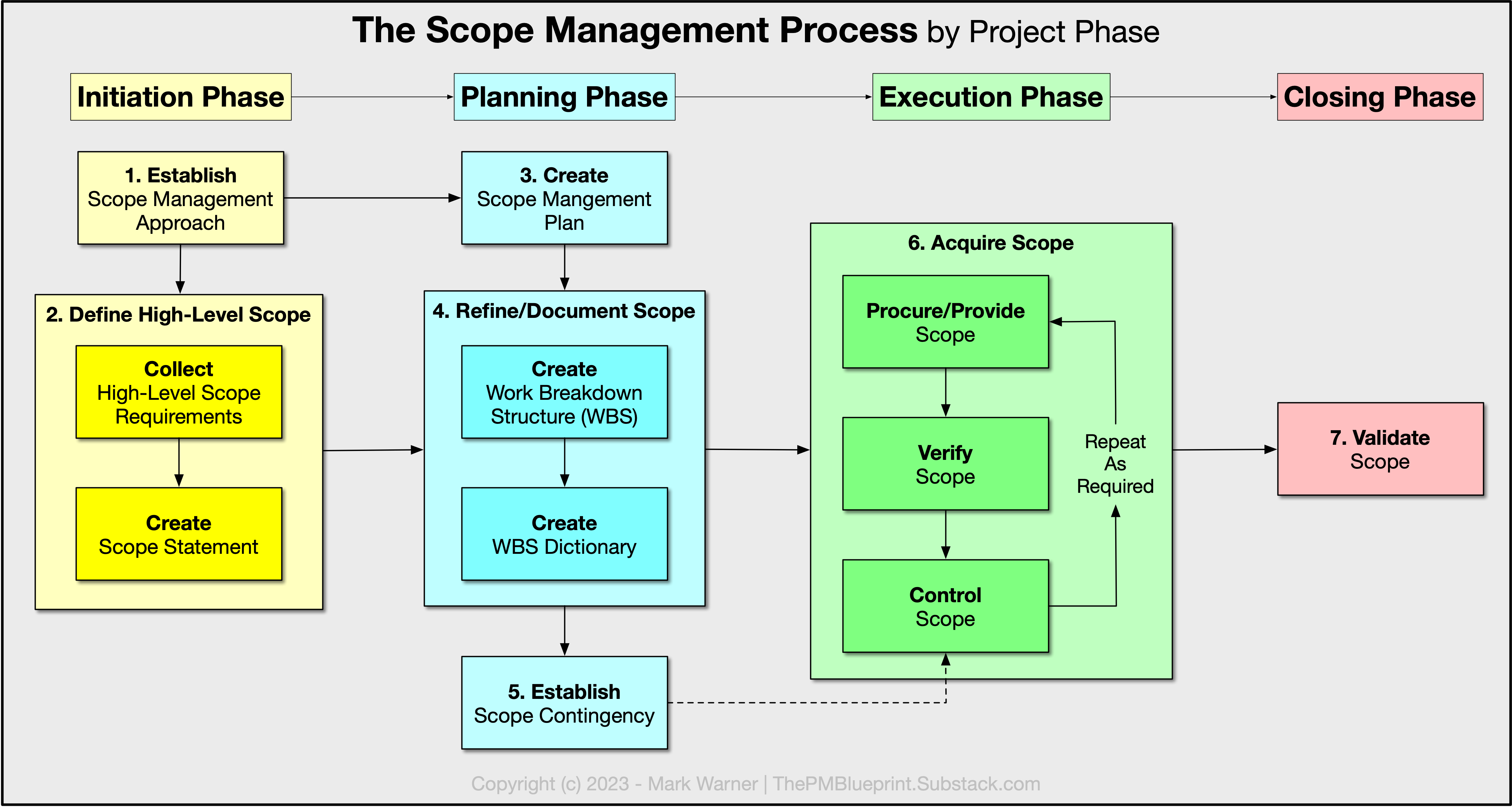 In The Beginning There Is (Always) A Deliverable