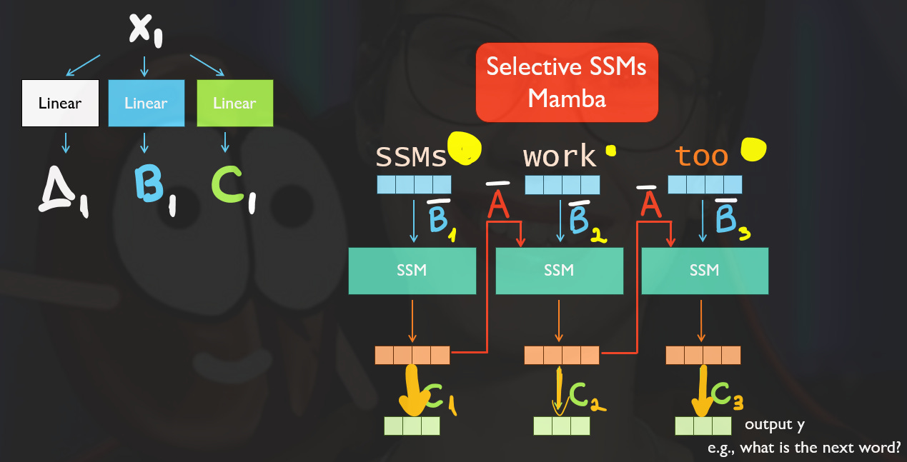 Mamba And Ssms Explained Ai Coffee Break With Letitia