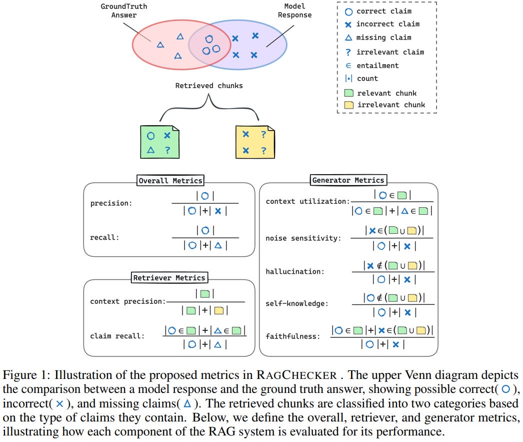 Integrating Knowledge Graphs And Vector Rag Enhancing Embedding Based