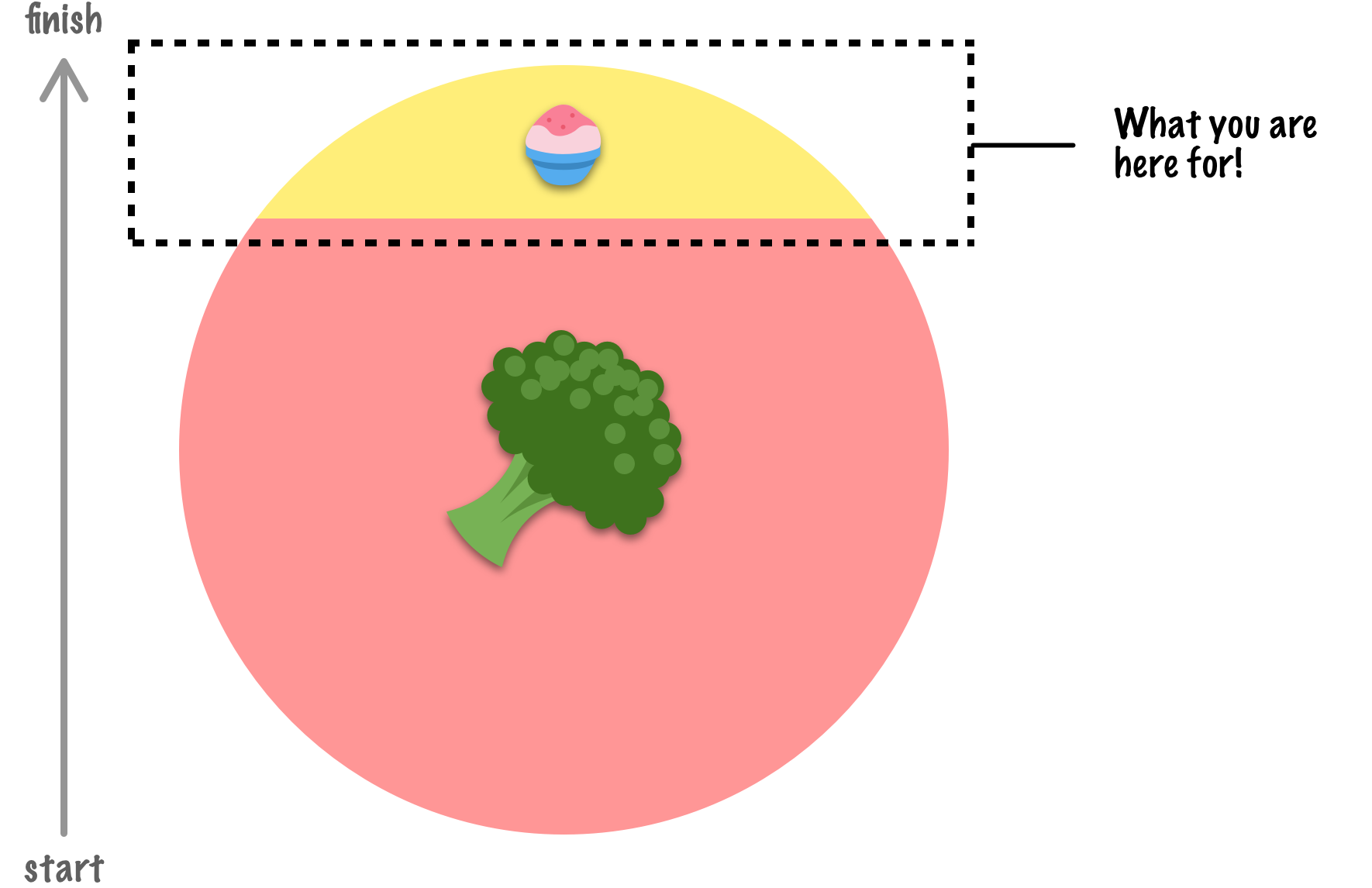 Do You Need a Computer Science Degree to be a Good Frontend Developer? 📋