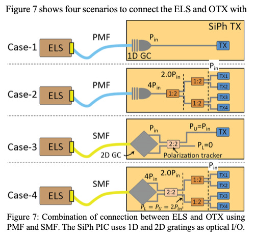 NVIDIA’s New Silicon Photonics Bet: Can All-SMF Arrays Unlock the Full ...