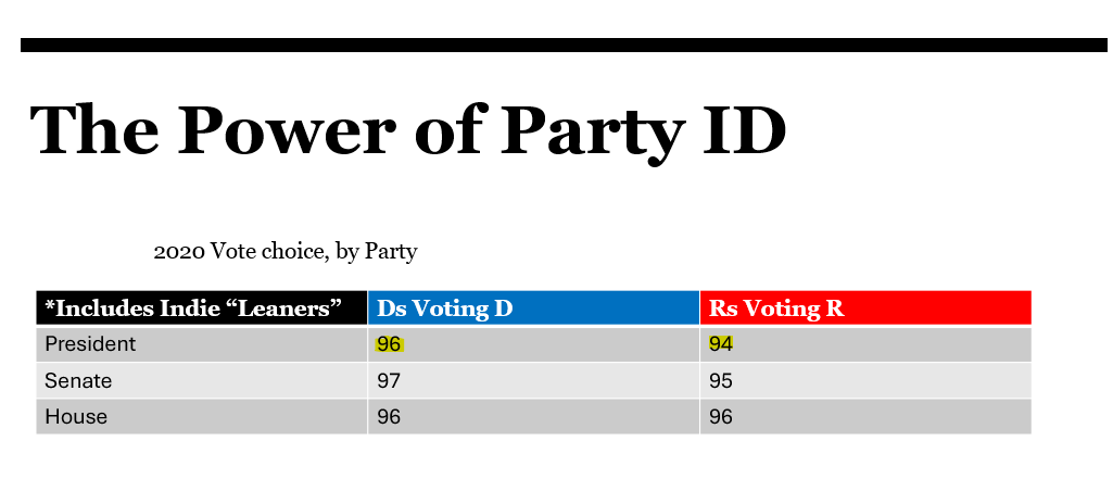 It Turns Out the Only Pollster I Respect Agrees That We Are In for Some ...