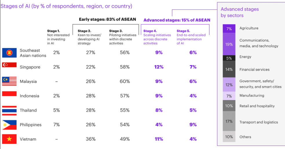 ASEAN's Artificial Intelligence Challenge Takes Shape Amid Southeast ...