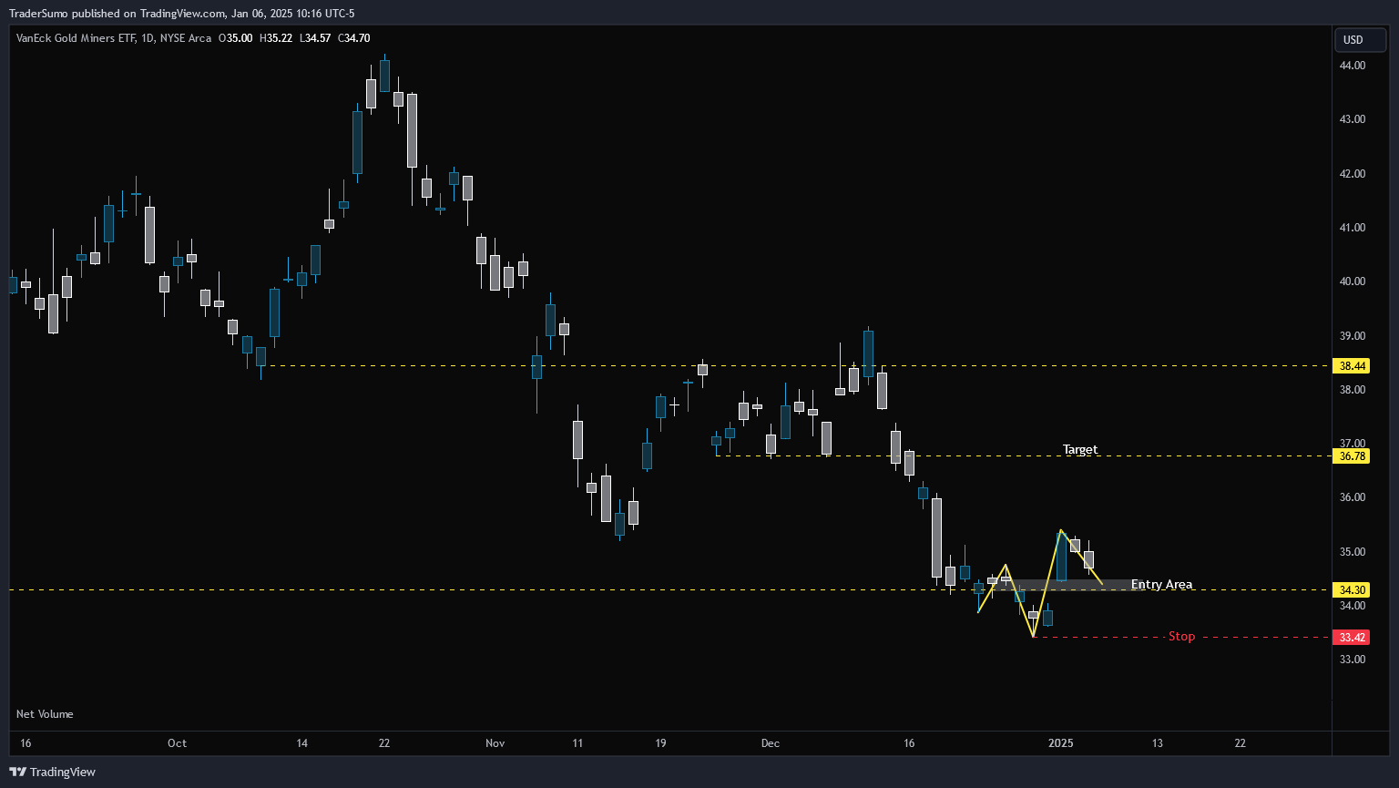 2025 is a New Year - by TraderSumo - The Technical Tirade