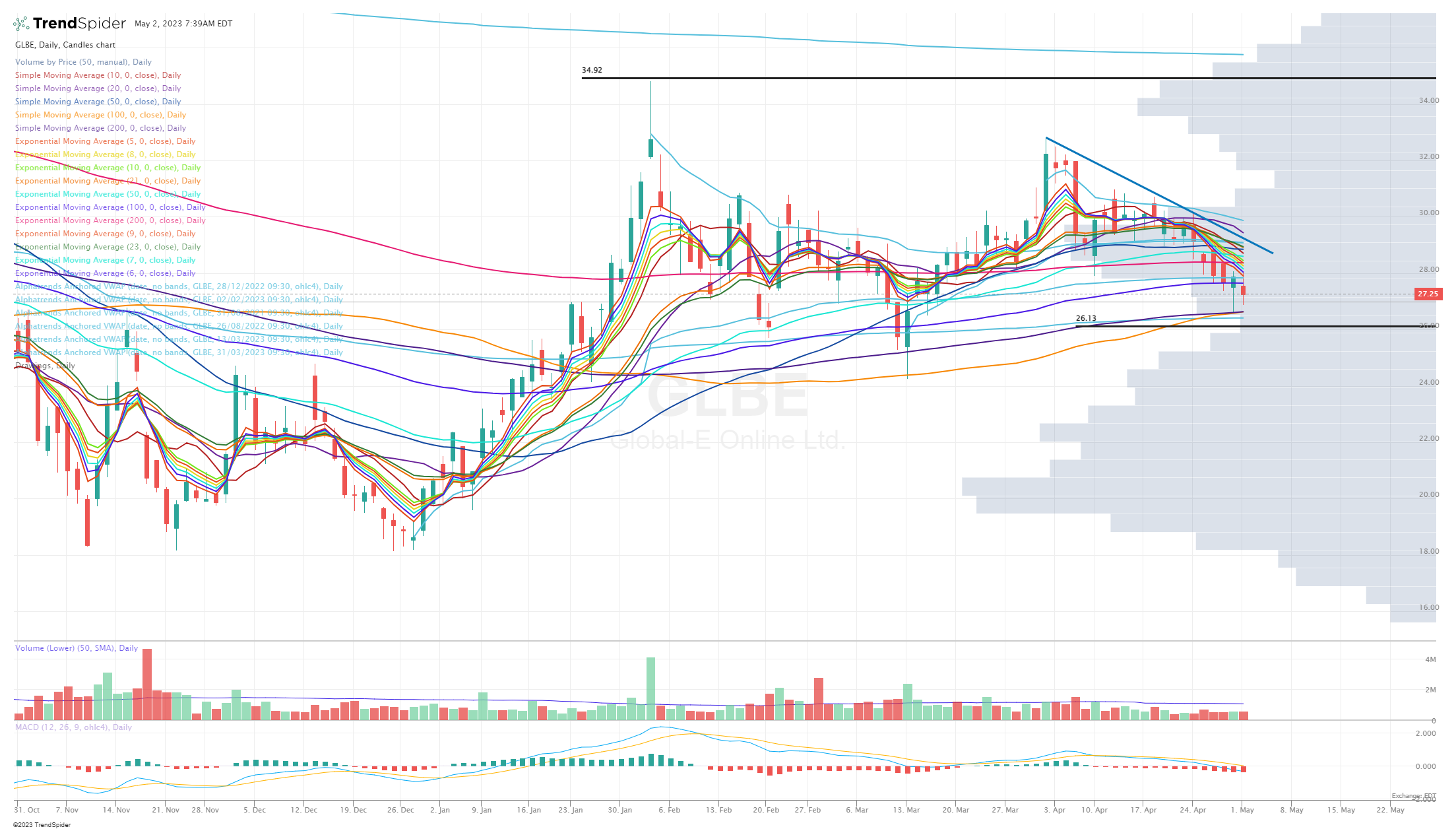 Trading the Charts for Tuesday, May 2nd - by Jonah Lupton