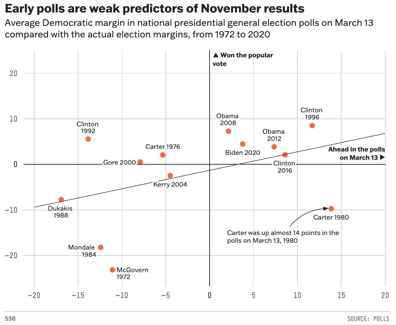 Racial realignment mega-thread - by Patrick Ruffini