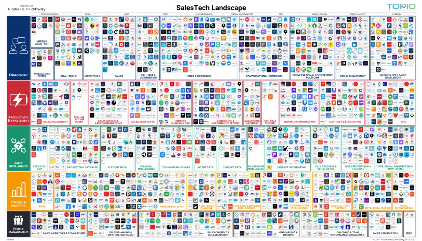 AI & The Evolution Of The Modern Revenue Stack - GTMnow