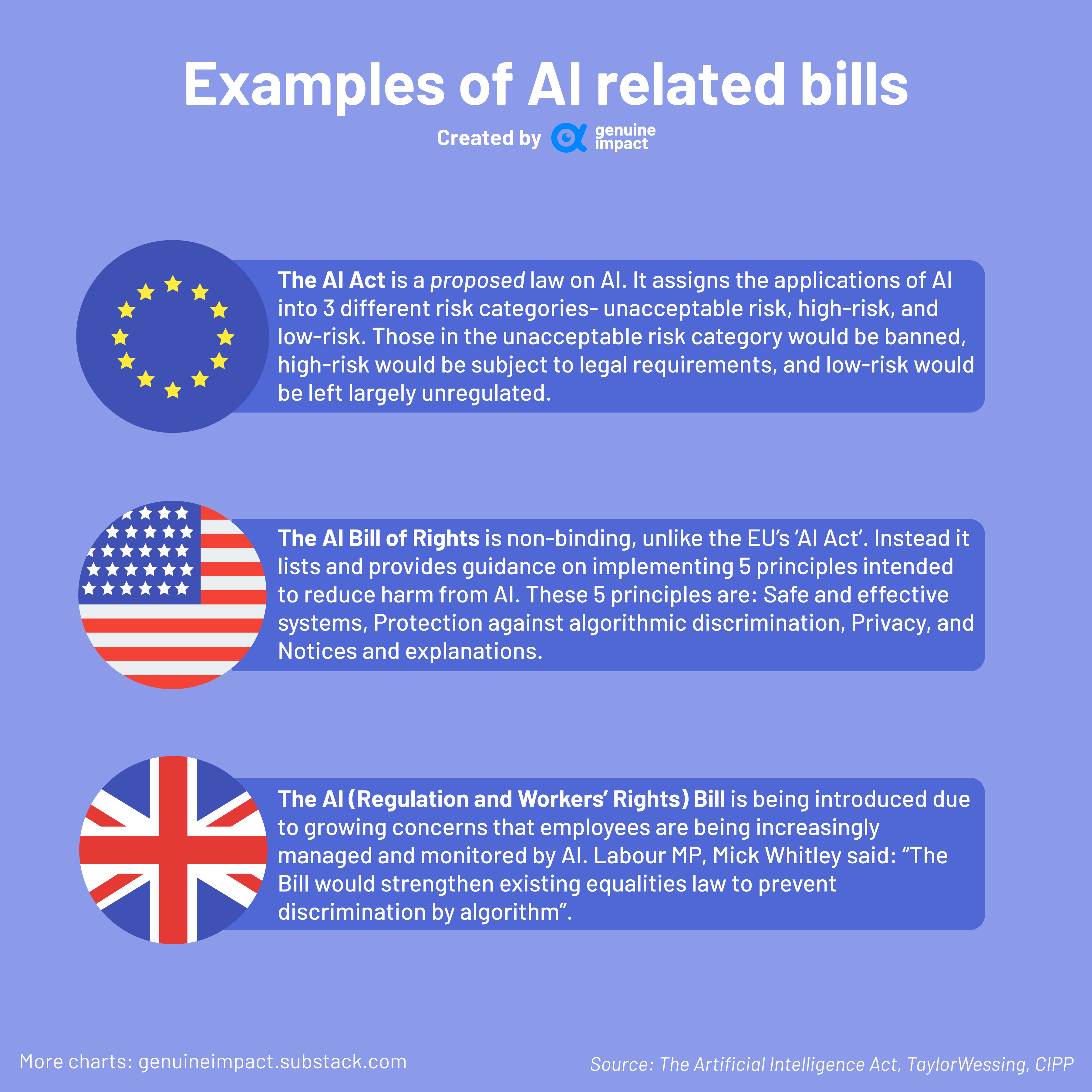AI Regulations 🦾 - by Amara