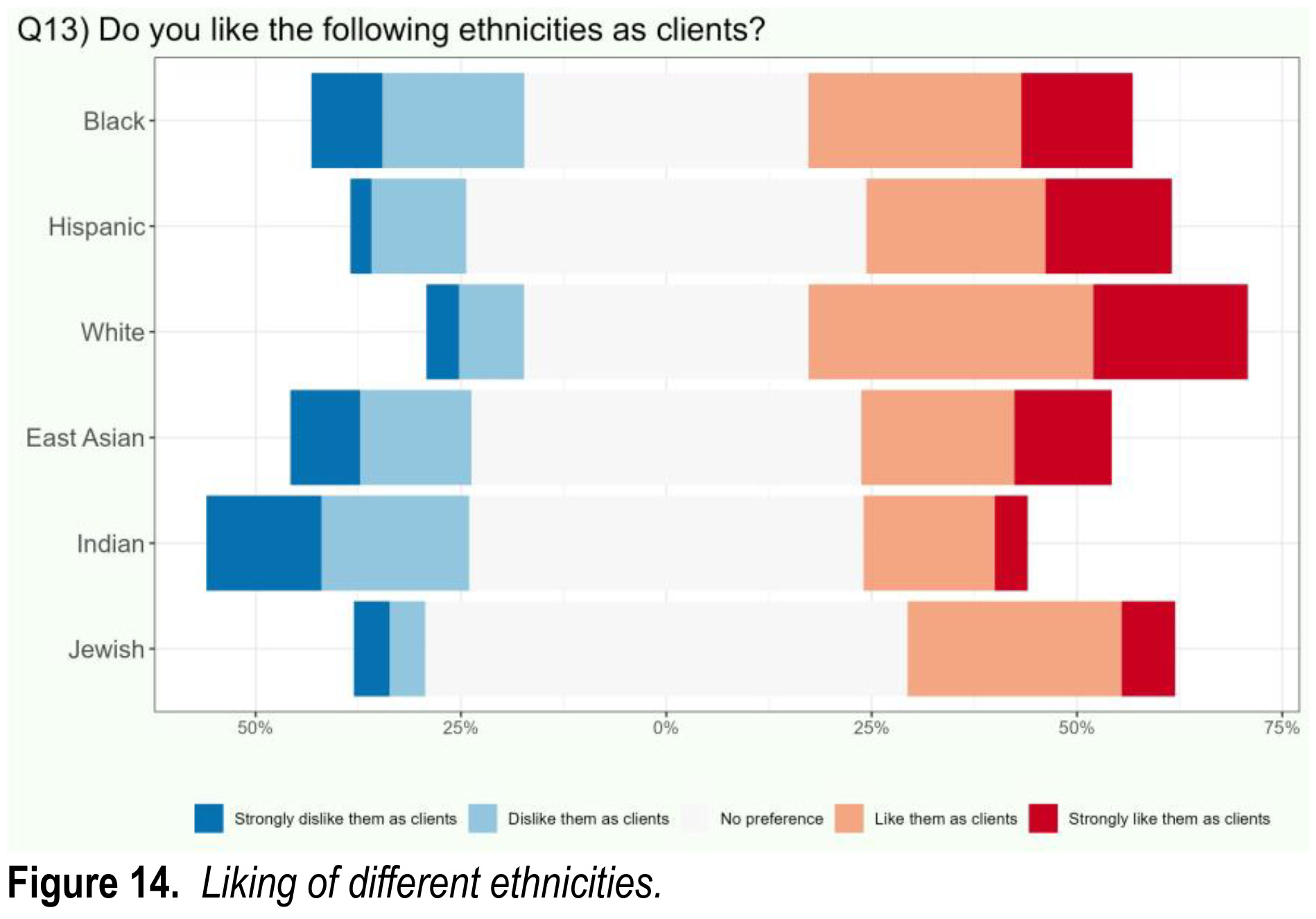 What are the race differences in sexual behavior?