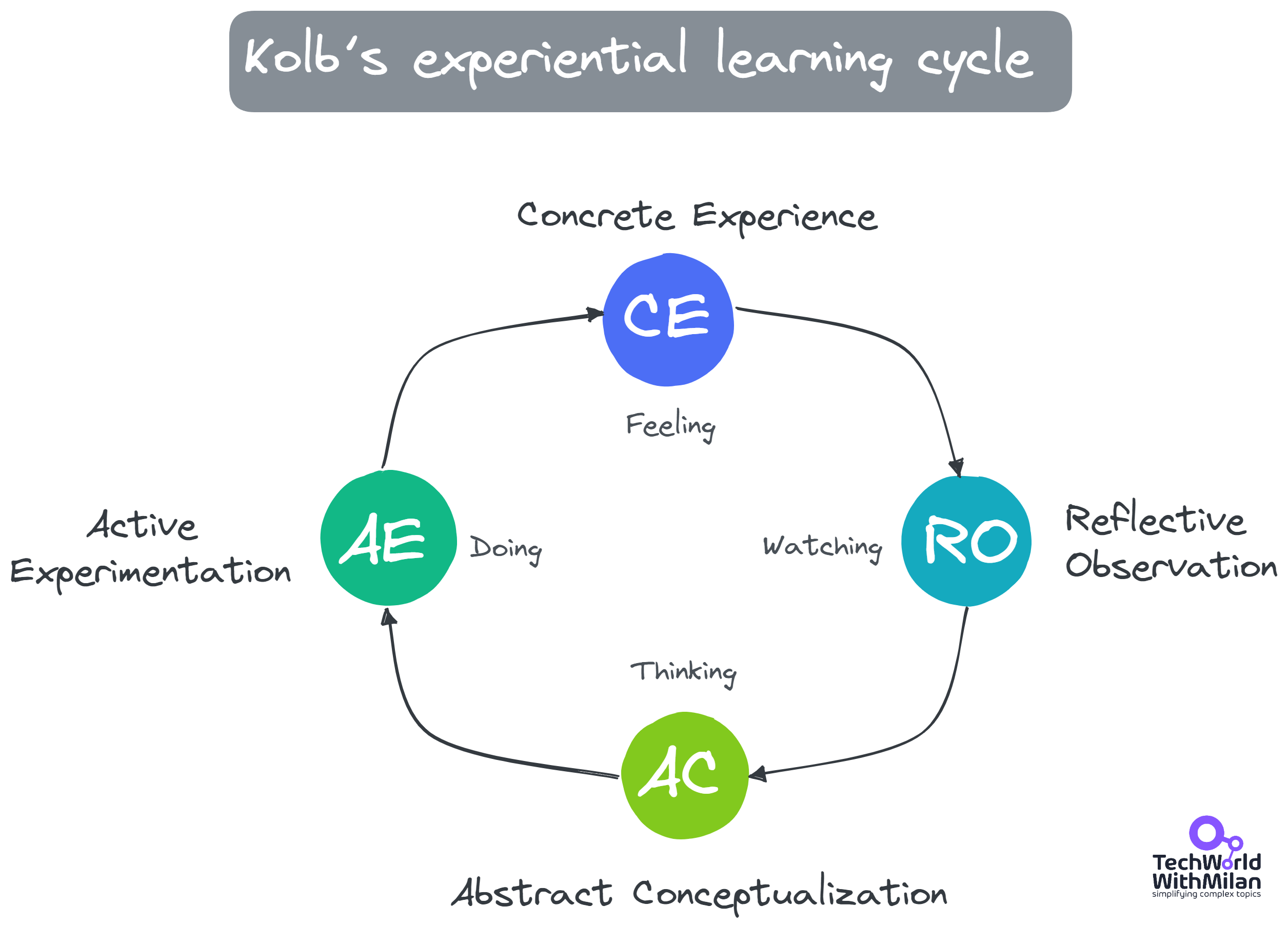 How to Learn Anything Efficiently - by Dr Milan Milanović
