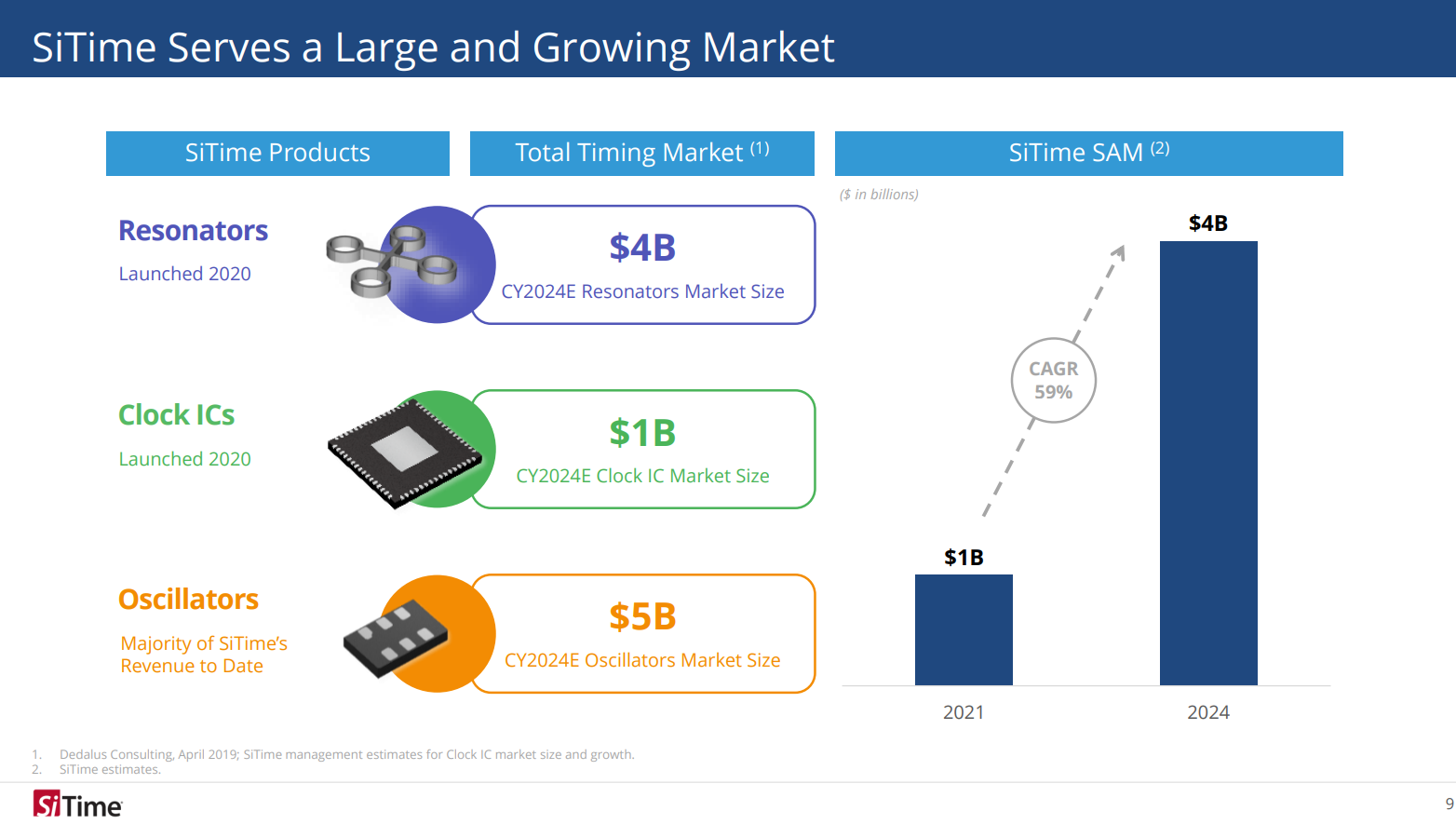 An Interview with Rajesh Vashist, CEO of SiTime