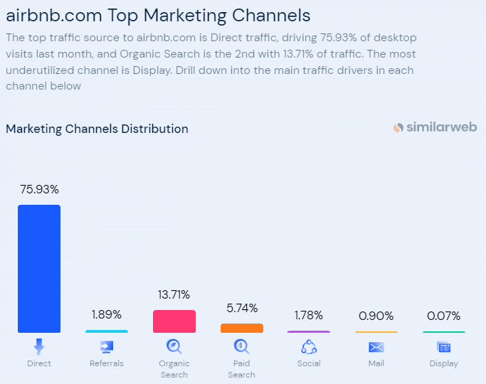 AirBnB: Defying the Disruptor's Deflation Dilemma
