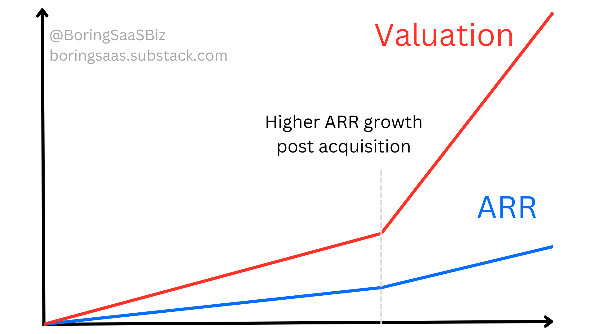 What's a Boring SaaS Worth? - by Nicolas @Boring SaaS