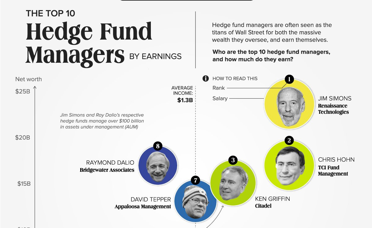 Jim Simons: từ thiên tài toán học đến tỷ phú phố Wall