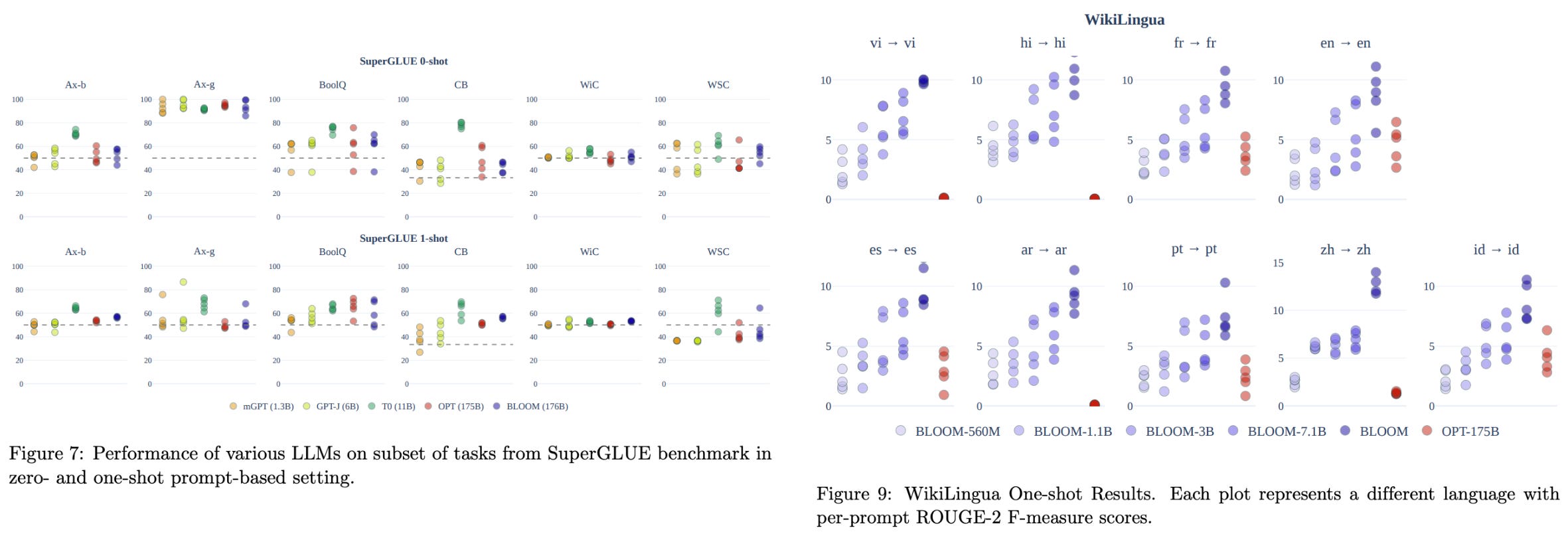 The History of Open-Source LLMs: Early Days (Part One)