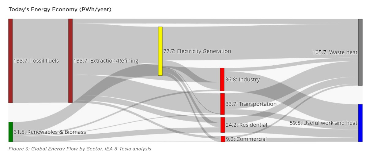 Tesla's “Master Plan Part 3” - by Chris Bond
