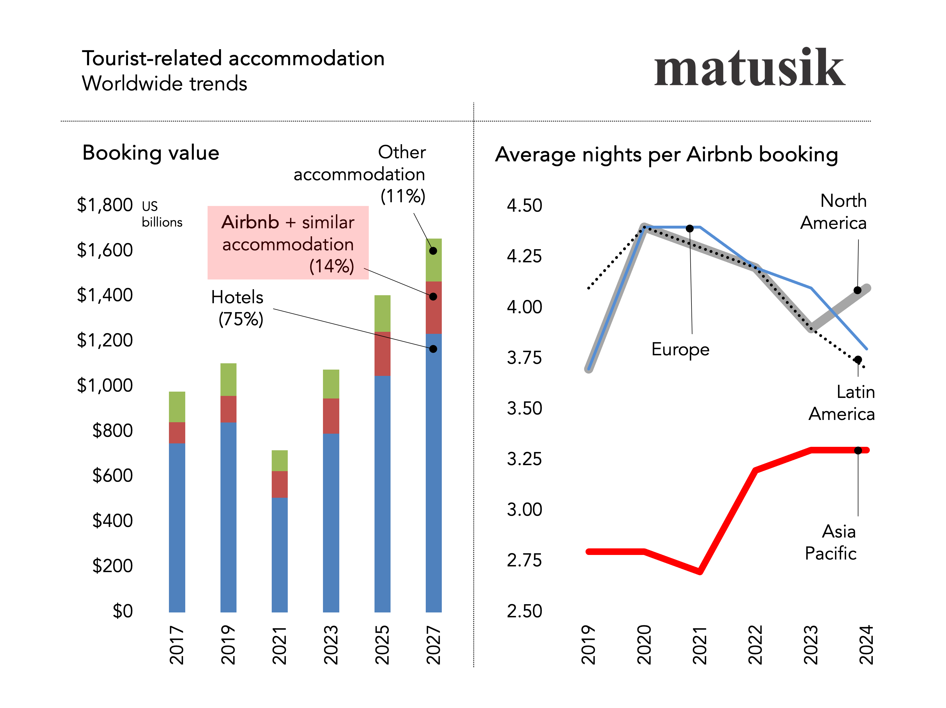 Airbnbs - Matusik Missive